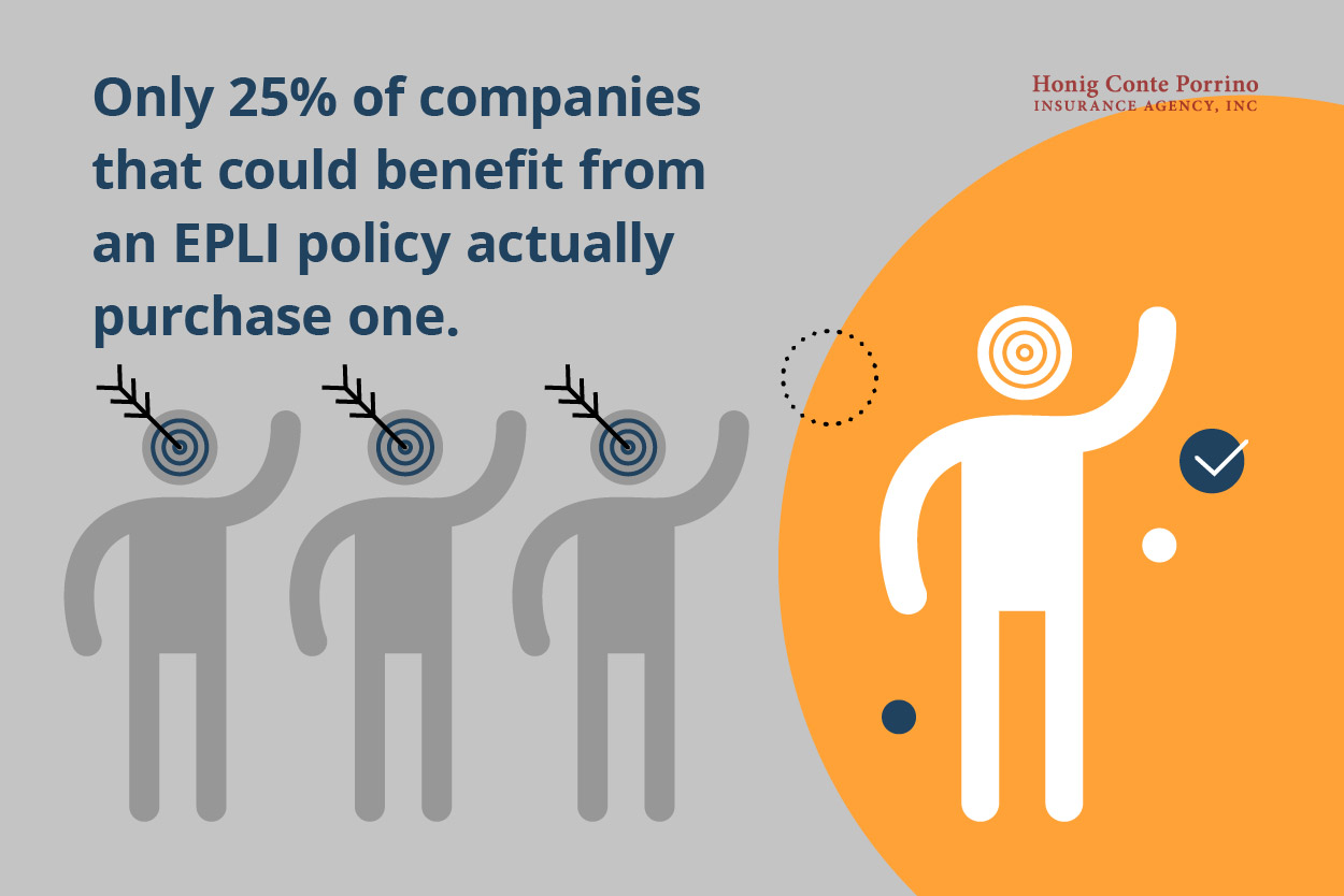 Employment Practices Liability Insurance Coverage in New York